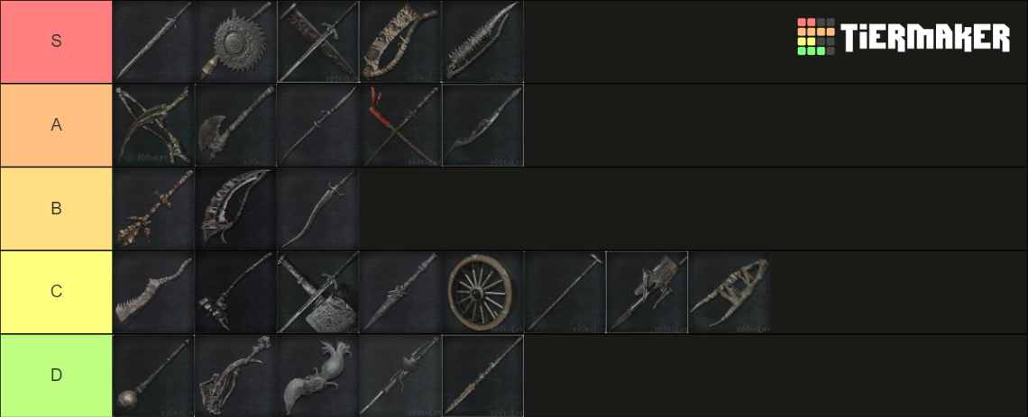Bloodborne Trick Weapons Tier List (Community Rankings) - TierMaker