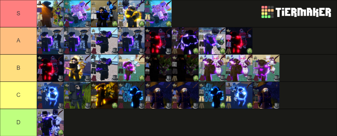 RIU Optimal Builds PvP Tierlist Tier List (Community Rankings) - TierMaker