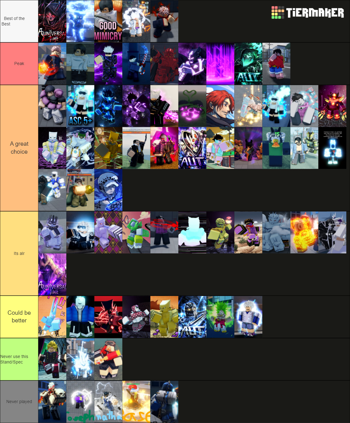 AUT / A Universal Time tierlist latest update Tier List (Community ...