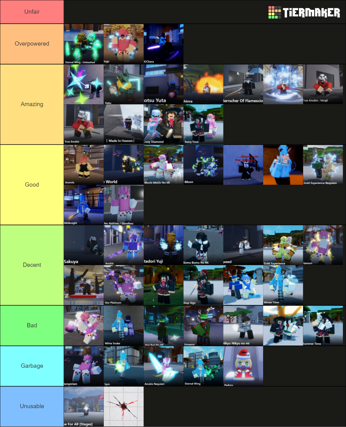 Sakura Stand PVP Tier List (Community Rankings) - TierMaker
