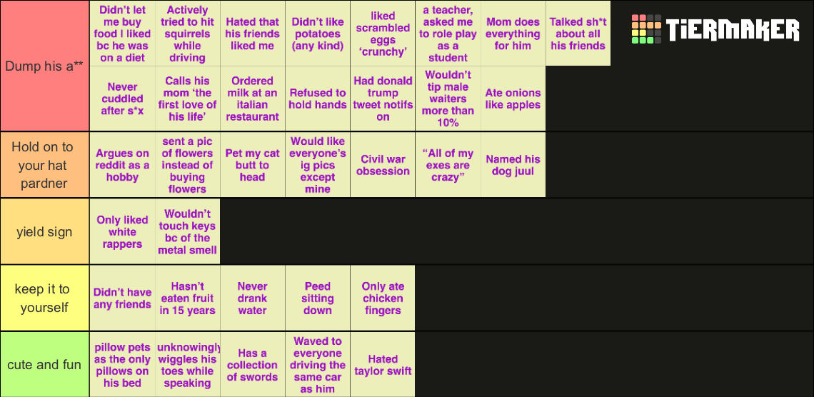 Red Flags Tier List (Community Rankings) - TierMaker