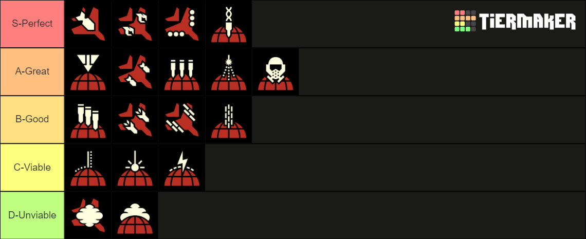 Helldivers 2 Bugs vs Bots Strategems Tier List (Community Rankings) - TierMaker