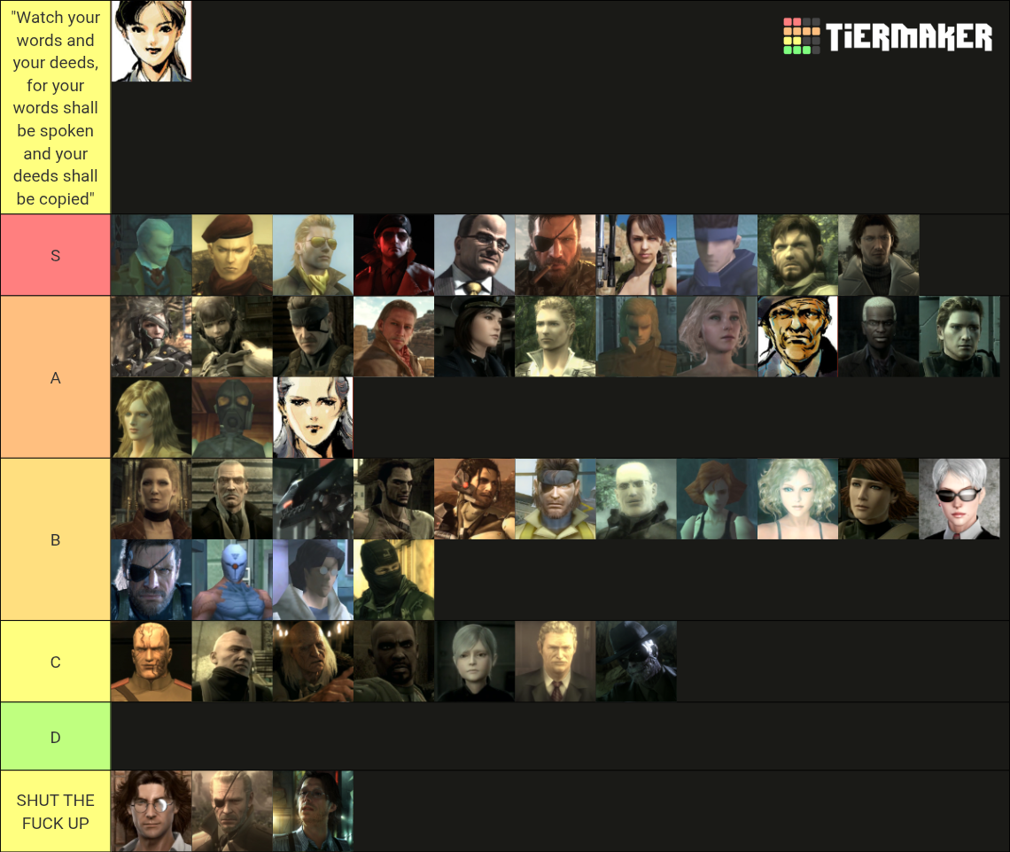 Metal Gear Solid Series (All Characters) Tier List (Community Rankings ...