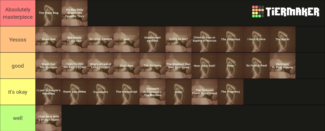 THE TORTURED POETS DEPARTMENT: THE ANTHOLOGY — Taylor Swift Tier List ...