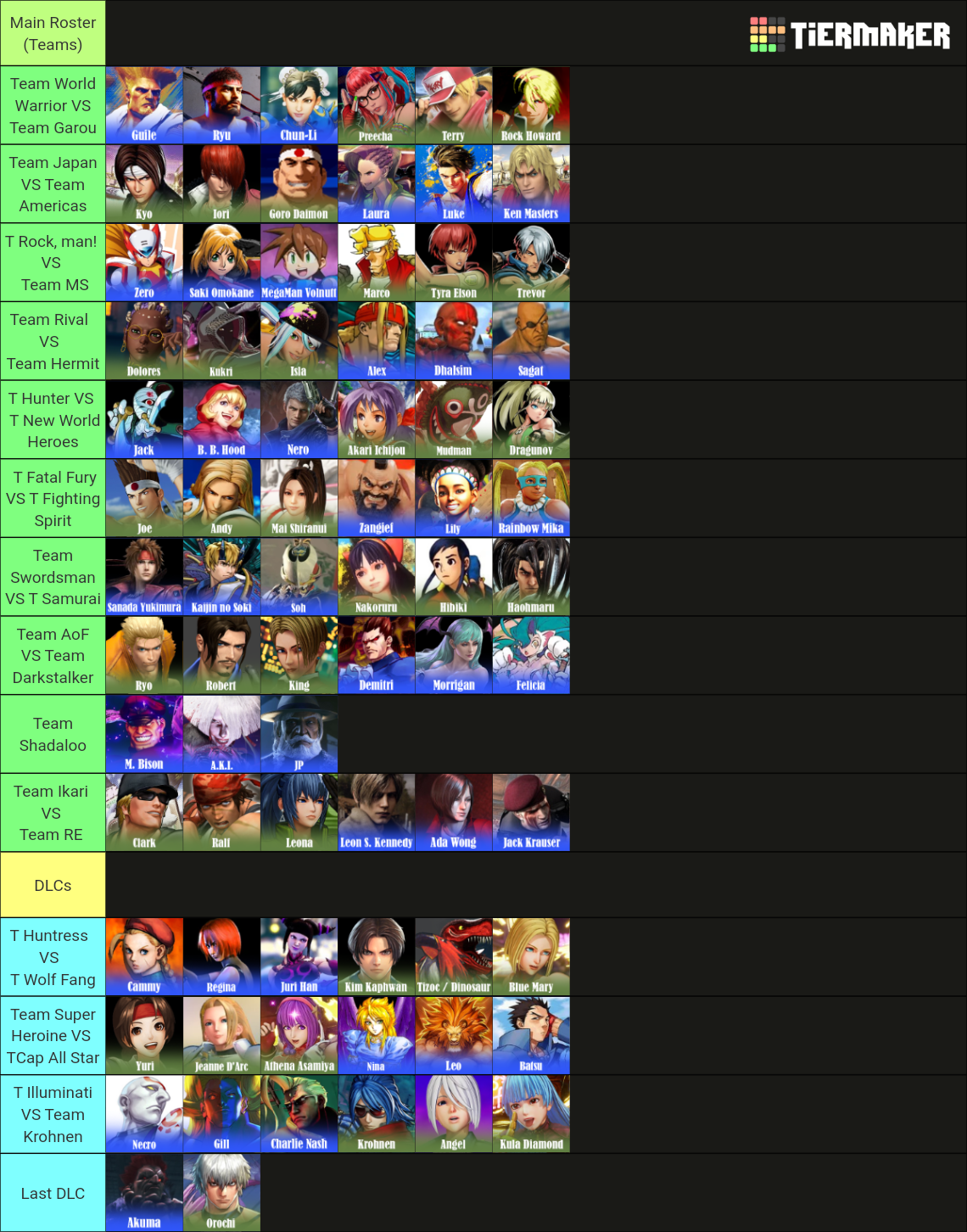 Capcom VS SNK Roster Prediction or Wishlist Tier List (Community ...