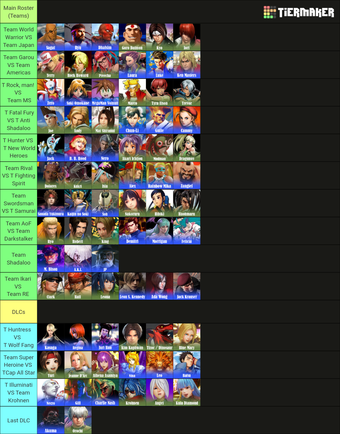 Capcom VS SNK Roster Prediction or Wishlist Tier List (Community ...