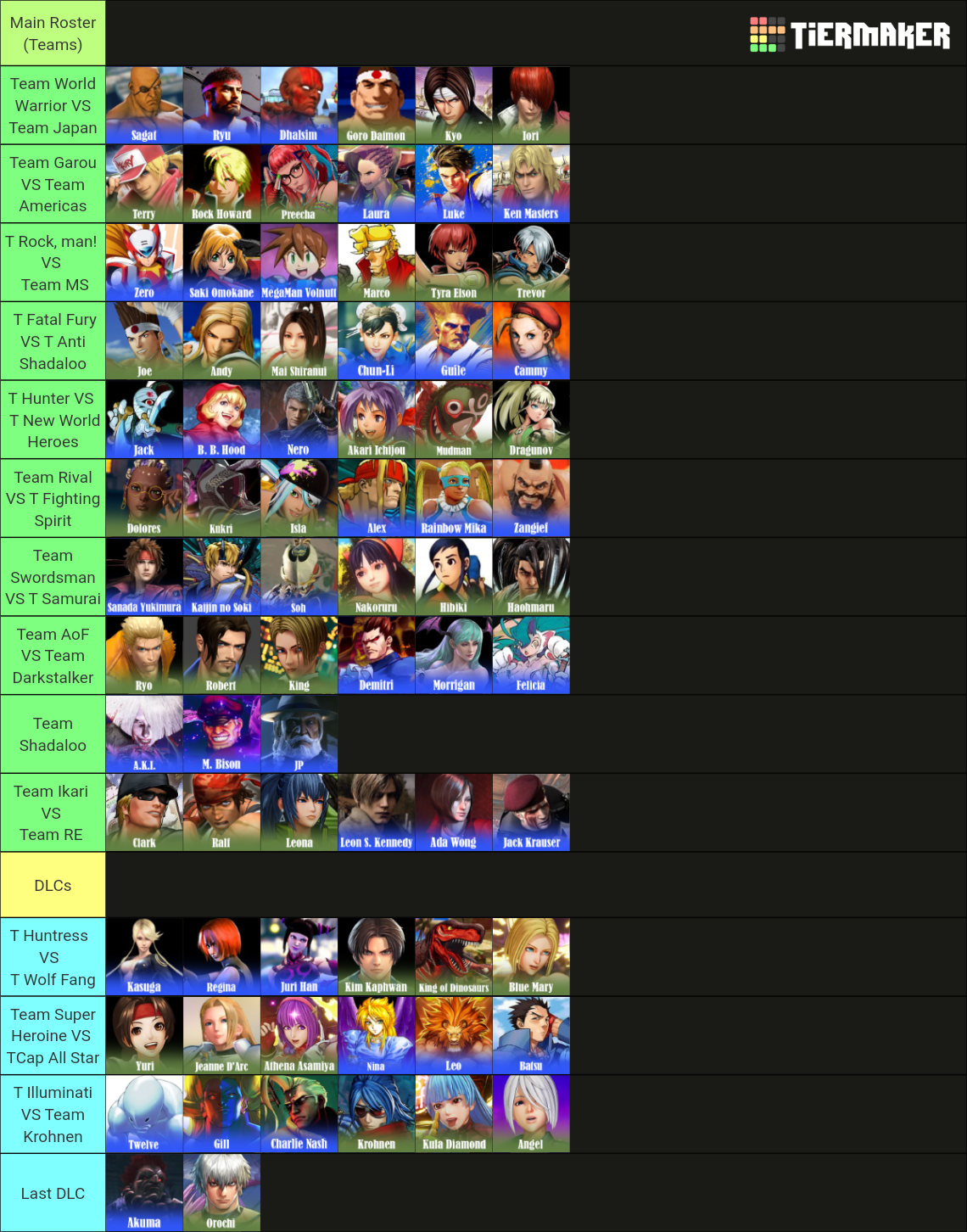 Capcom VS SNK Roster Prediction or Wishlist Tier List (Community ...