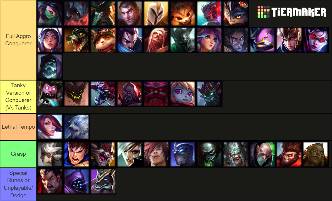LoL Top Lane Tier List (Community Rankings) - TierMaker