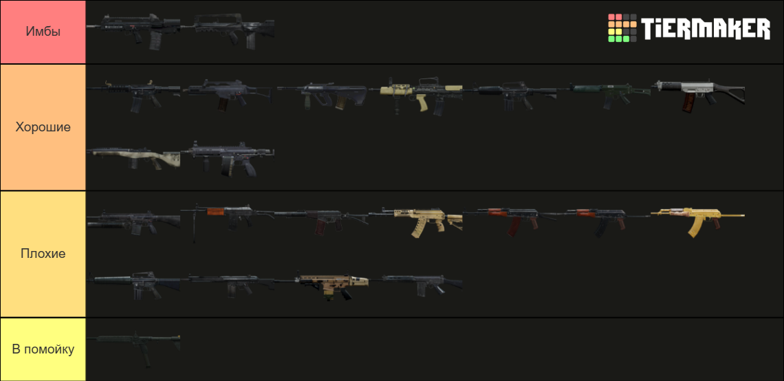 Payday 2 Assault Rifles Tier List (Community Rankings) - TierMaker