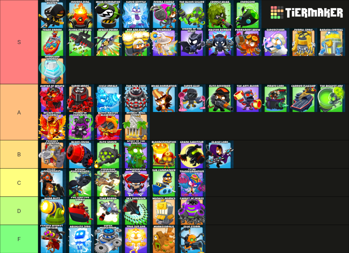 Bloons TD 6 Tier 5 Towers Tier List (Community Rankings) - TierMaker