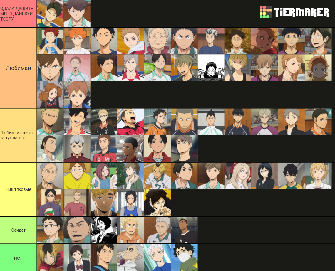 Haikyuu Characters (almost all of them) Tier List (Community Rankings ...