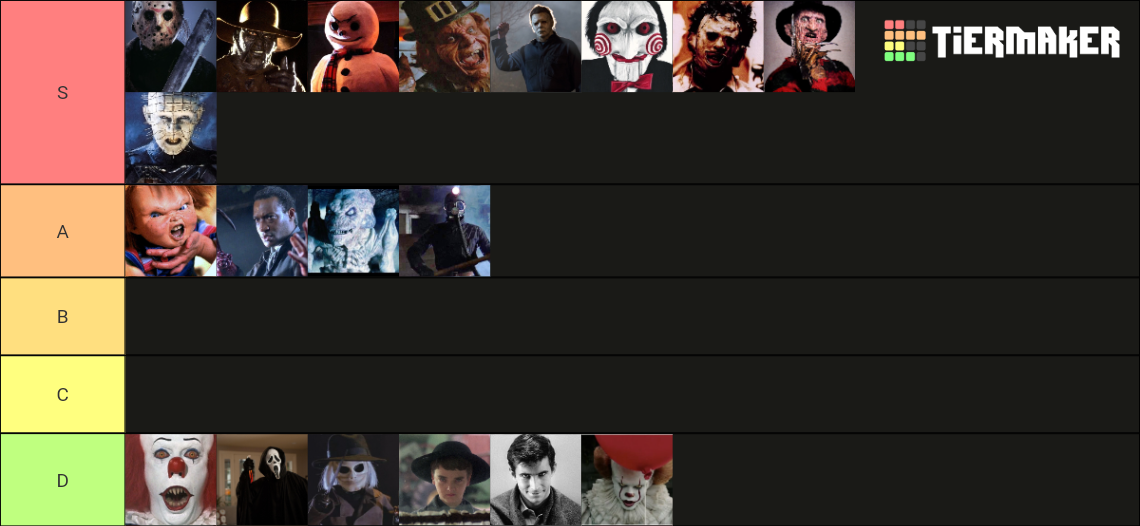 Slasher Villain Tierlist Tier List (Community Rankings) - TierMaker