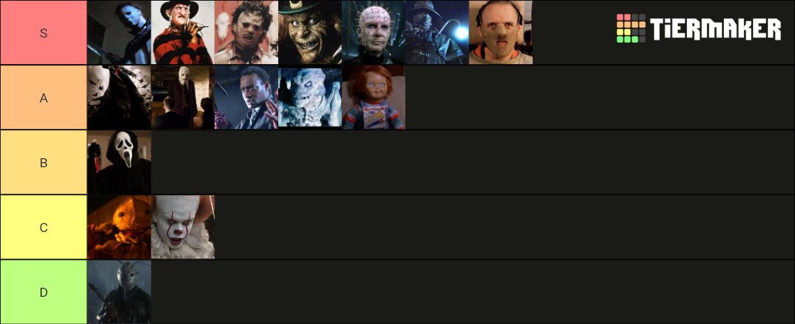 Slasher villains Tier List (Community Rankings) - TierMaker