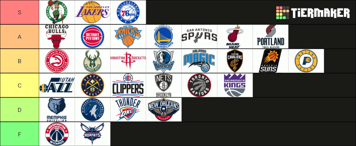 Recent NBA Tier Lists - TierMaker