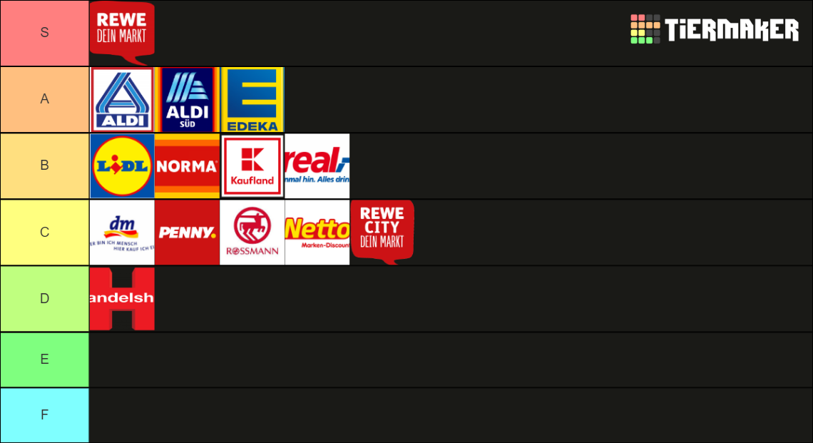 German Supermarket 2021 Tier List Community Rankings TierMaker german-supermarket-2021-tier-list-community-rankings-tiermaker