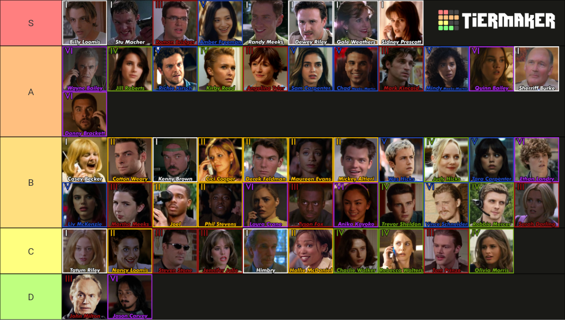 Scream Characters (Including Scream 6) Tier List (Community Rankings ...
