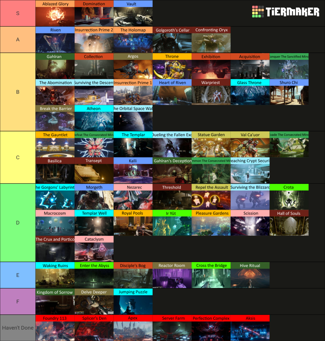 Destiny Raid and Dungeon Encounters Tier List (Community Rankings ...