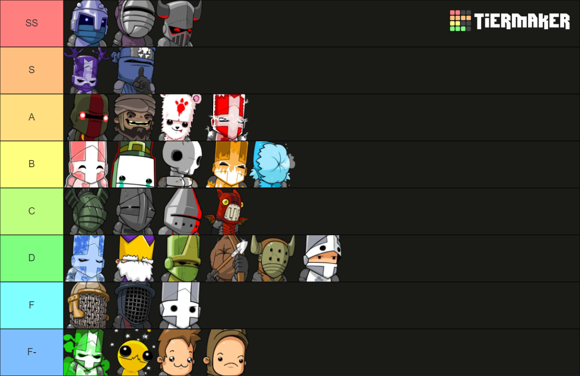 Playable Castle Crashers Characters! Tier List (Community Rankings ...