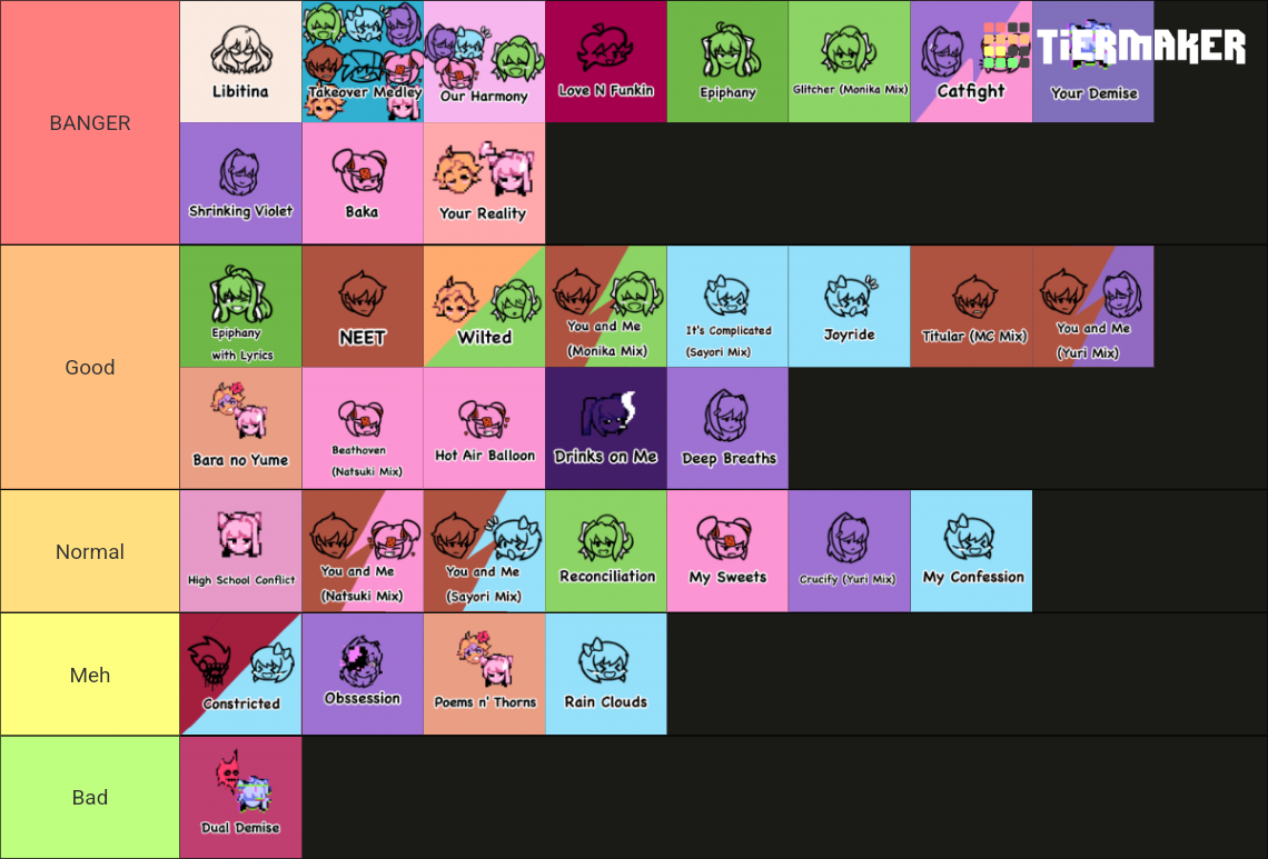 FNF Doki Doki Takeover Plus (DDTO+) All Songs!! Tier List (Community ...
