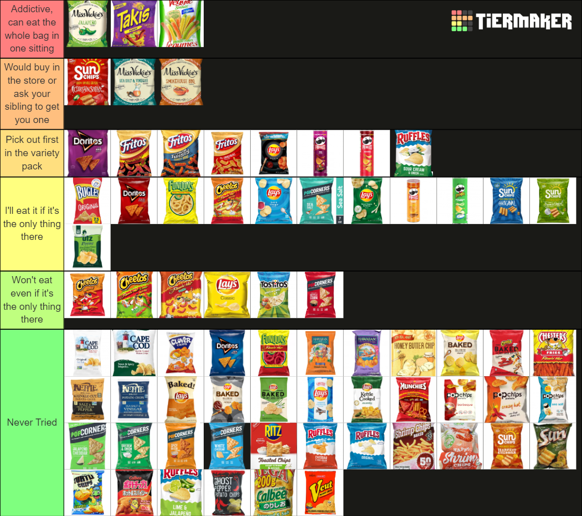 Chip (US + Asian Chips) Tier List (Community Rankings) - TierMaker