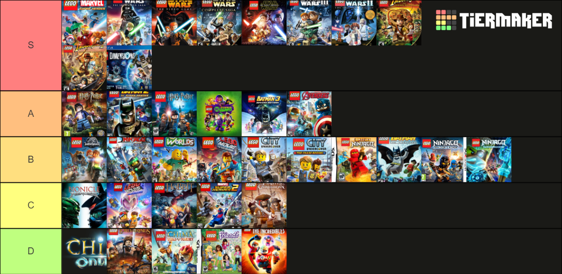 LEGO Video Games (from TT Games) Tier List (Community Rankings) - TierMaker