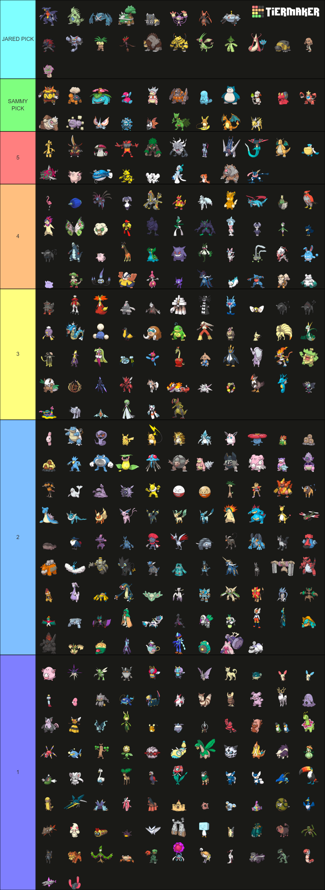 Pokemon SV VGC REG H Tier List (Community Rankings) - TierMaker