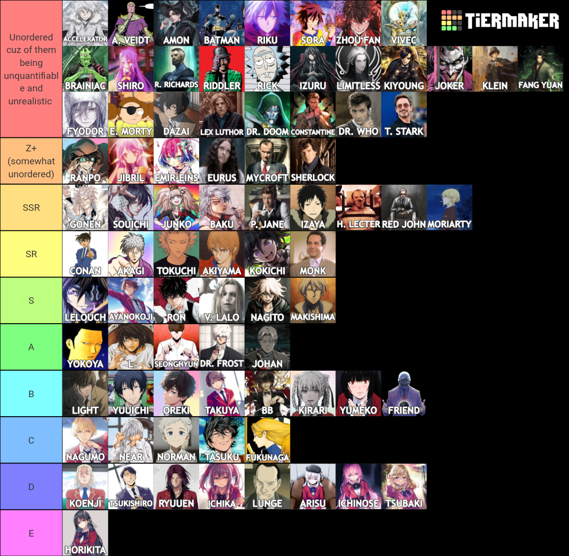 Smart Characters (Named) Tier List (Community Rankings) - TierMaker
