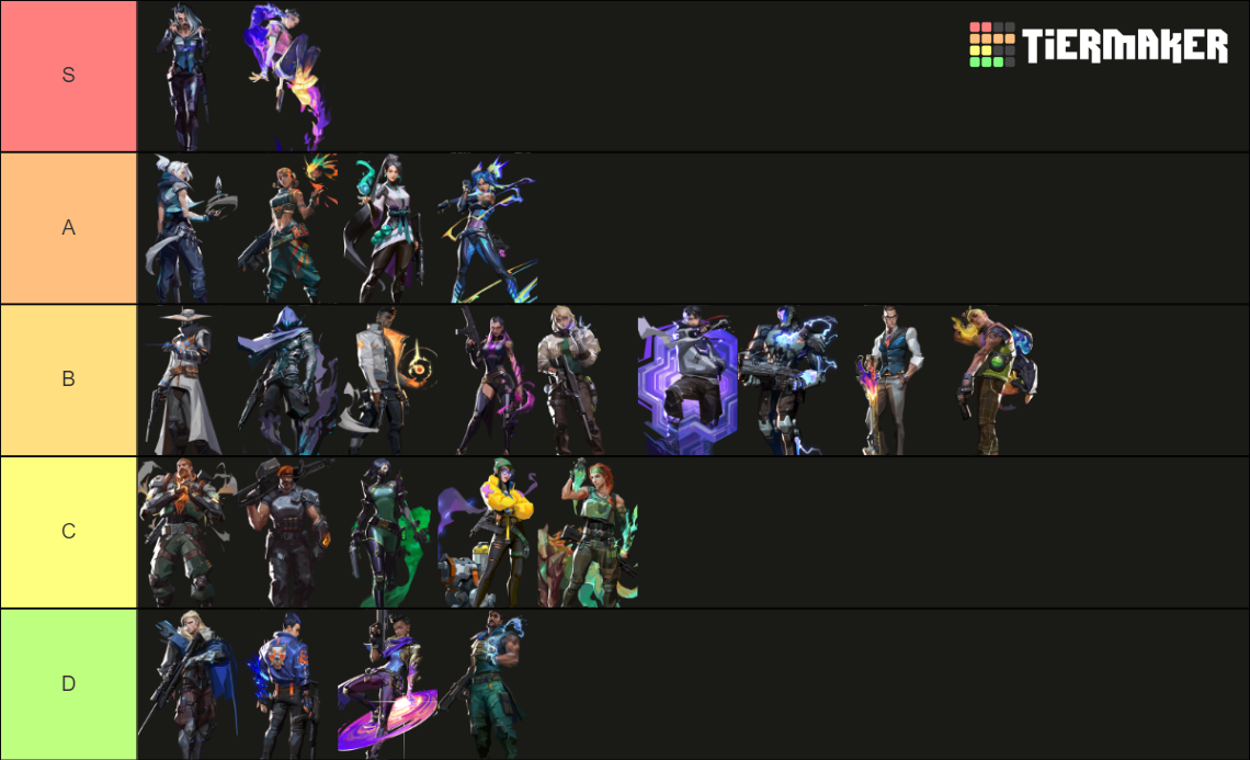 Recent Valorant Tier Lists - TierMaker