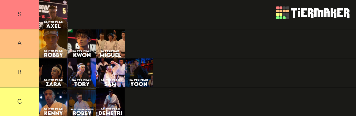 KK1-CObra kai season 6 Scaling tierlist Tier List (Community Rankings ...