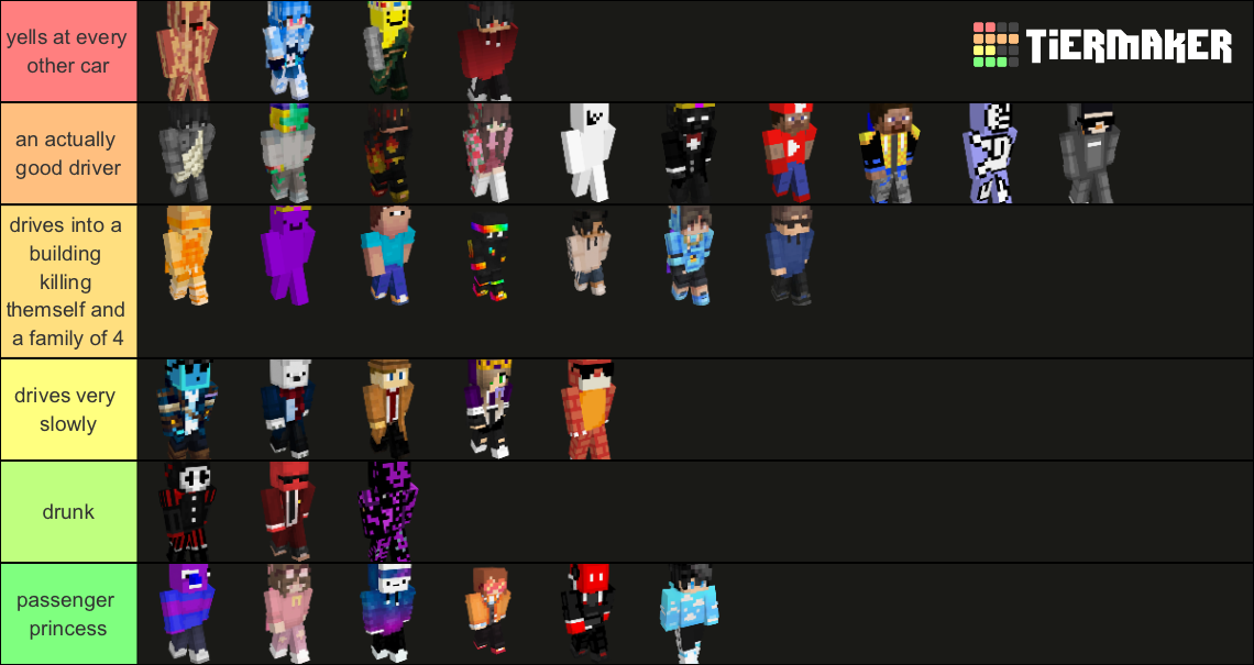 Lifesteal SMP Season 6 Members Tier List (Community Rankings) - TierMaker