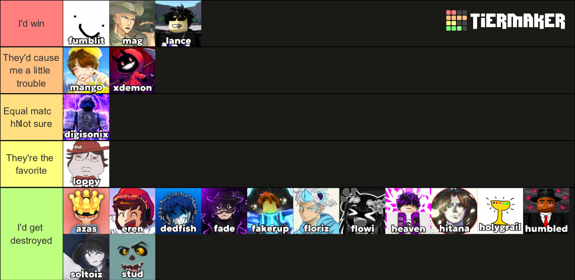 TSB Youtubers I'd beat in a 1v1 Tier List (Community Rankings) - TierMaker