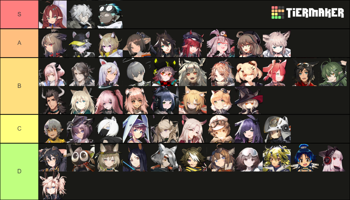 Arknights 4 star Tier List (Community Rankings) - TierMaker