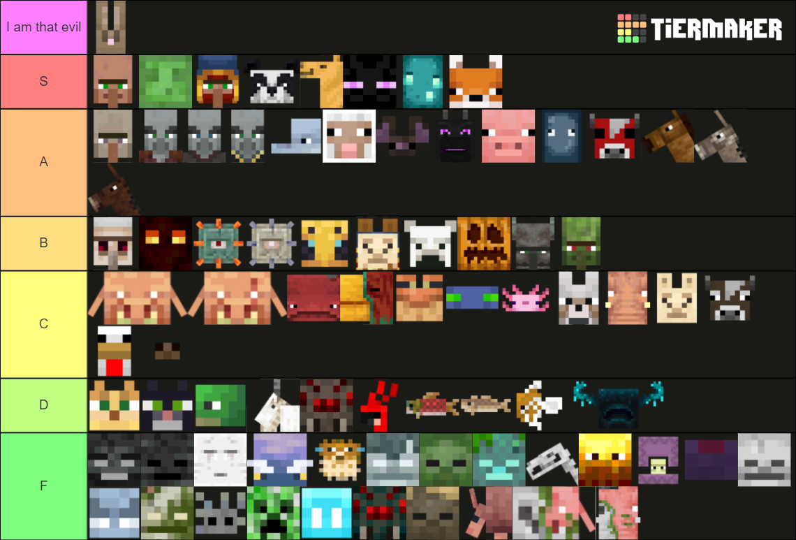 Minecraft Mobs Tier List (Community Rankings) - TierMaker