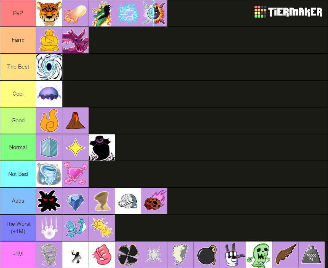 Devil Fruit Value - Blox Fruit Tier List (Community Rankings) - TierMaker