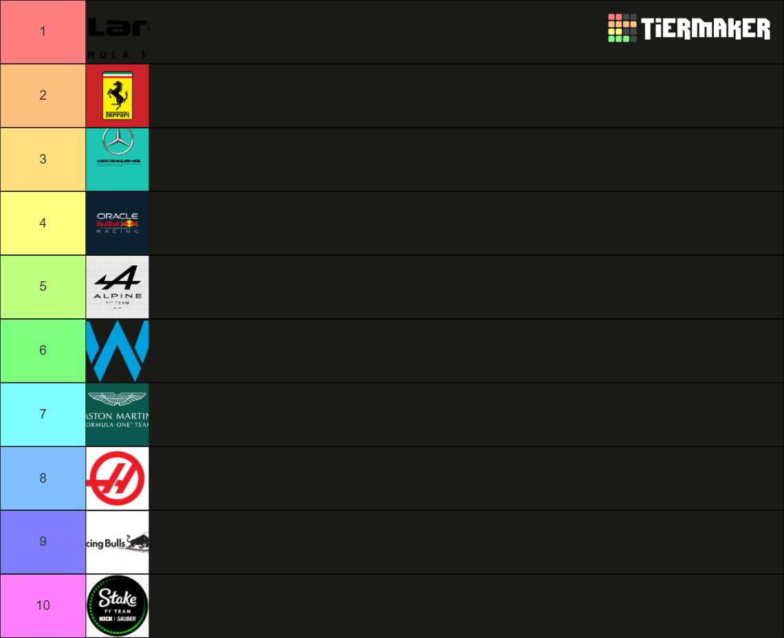 Formula 1 Constructors 2025 Tier List (Community Rankings) - TierMaker