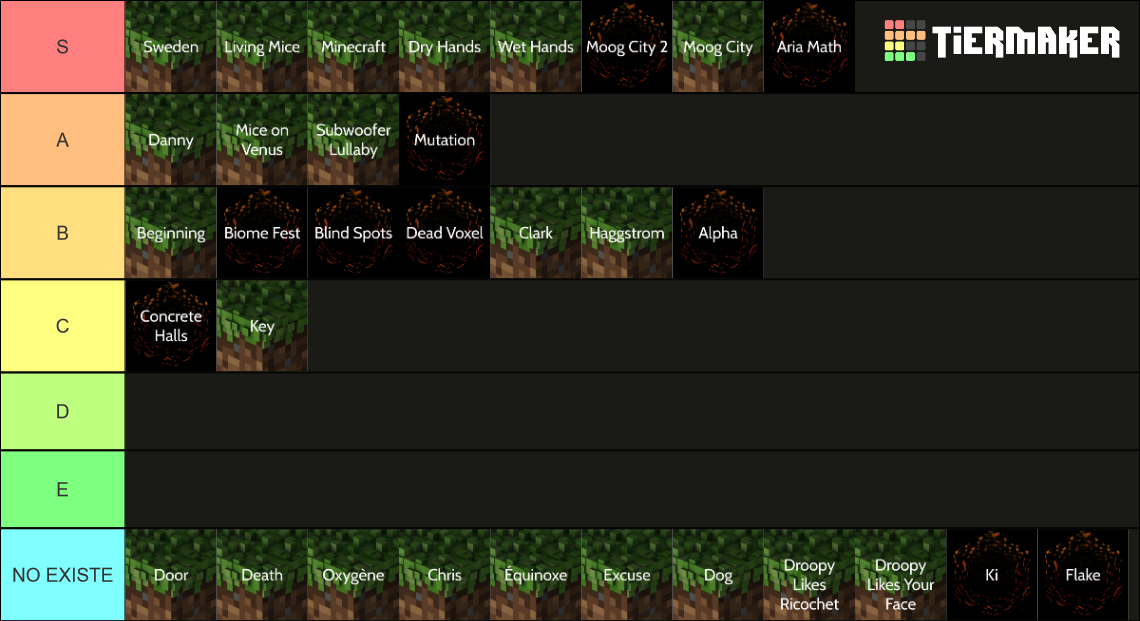 Minecraft Soundtrack (Updated) Tier List (Community Rankings) - TierMaker