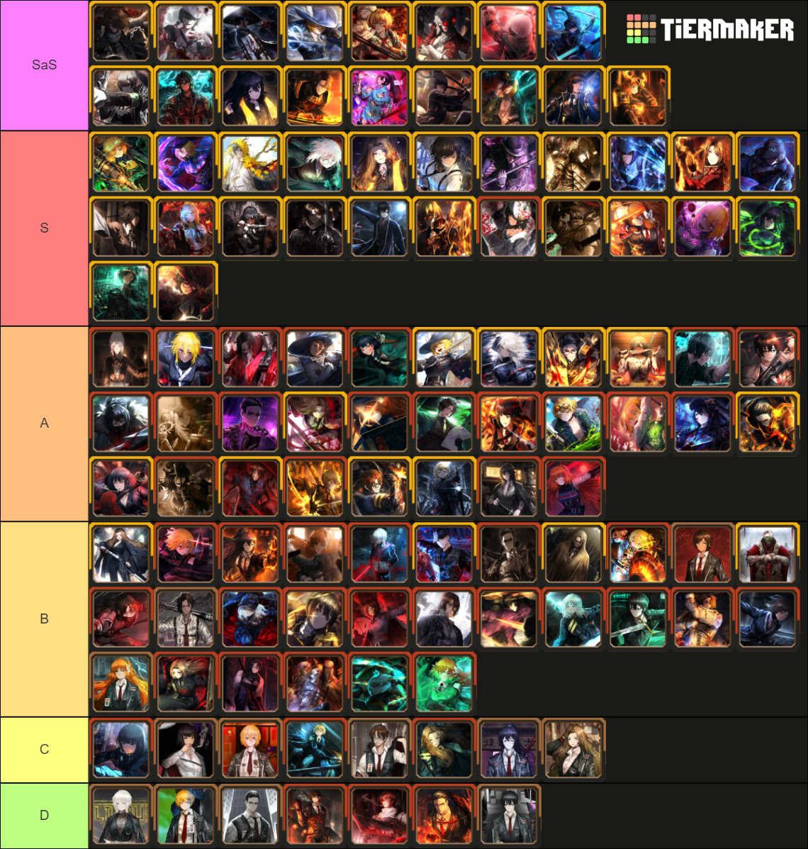Limbus Company Identity Tierlist Tier List (Community Rankings) - TierMaker