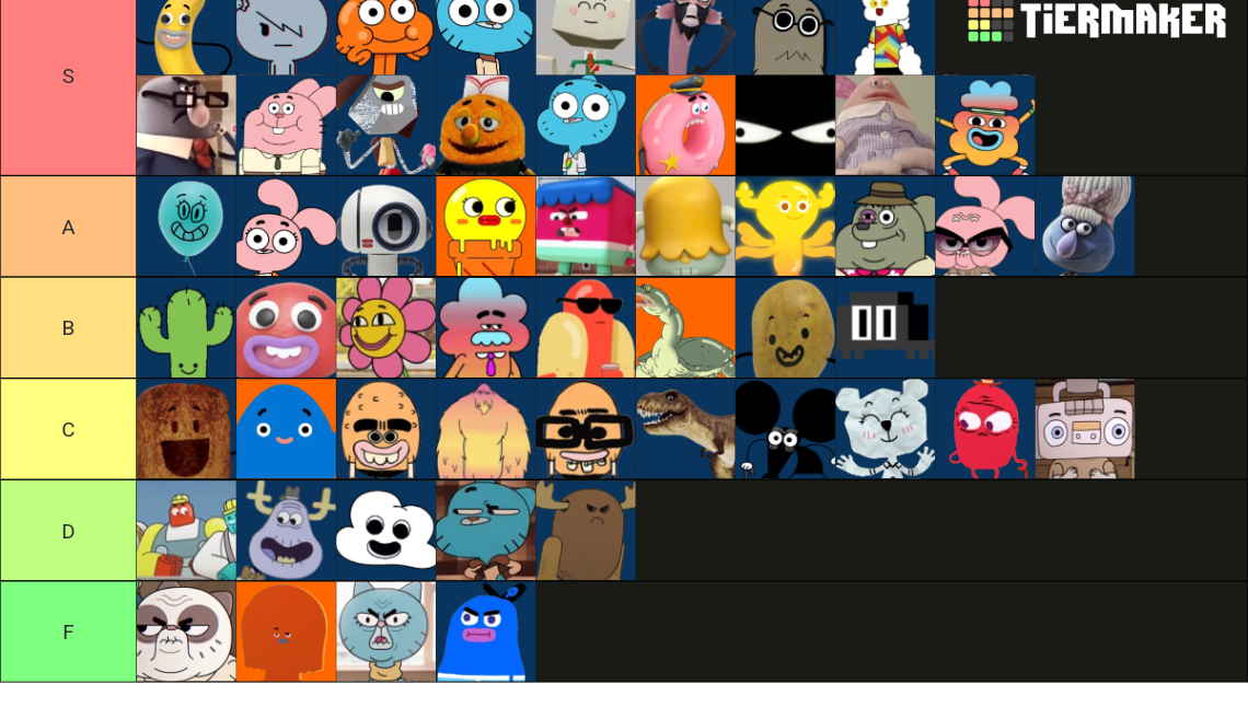 Amazing World Of Gumball Characters Tier List (Community Rankings ...