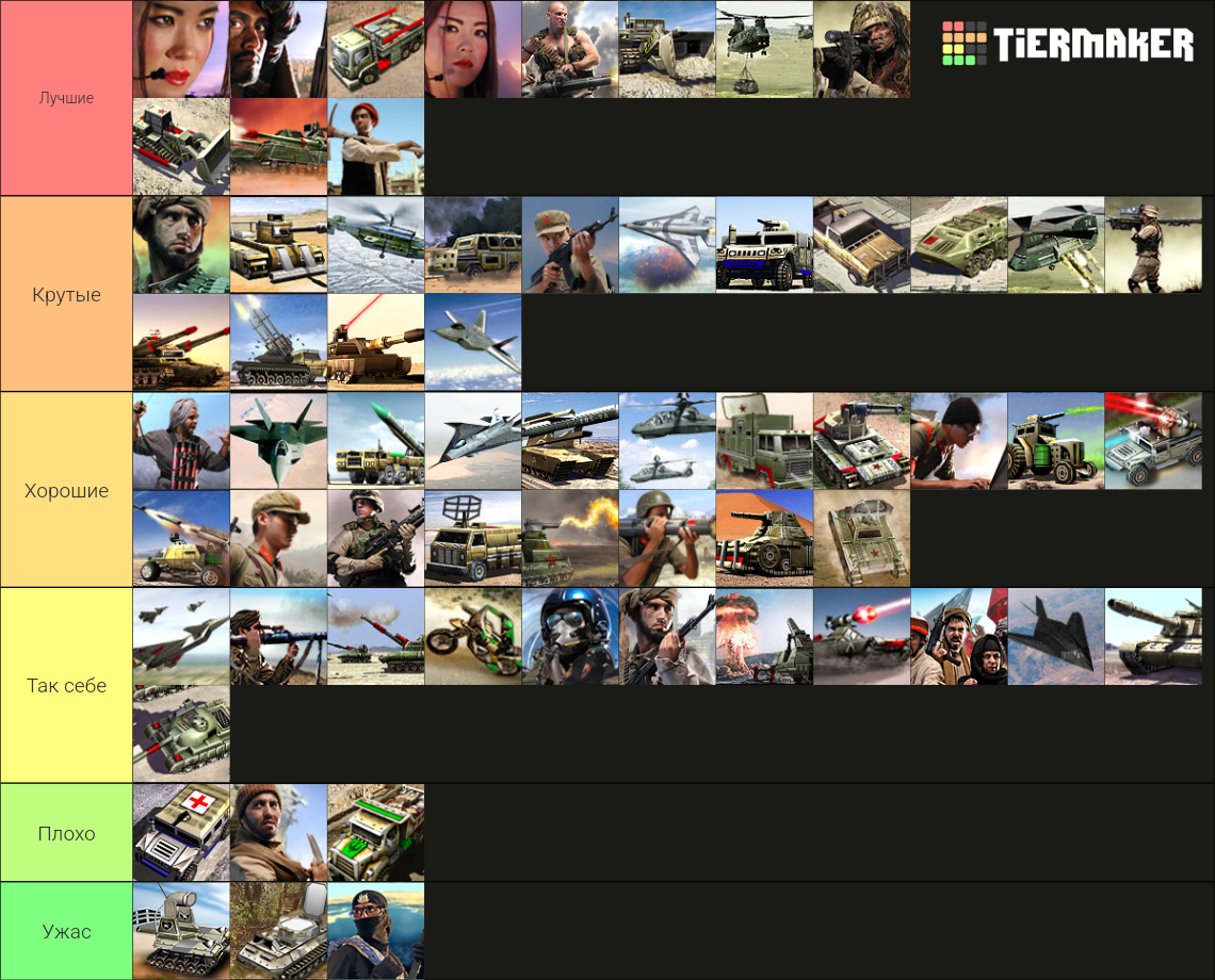 Candc Generals Zero Hour All Units Tier List Community Rankings Tiermaker