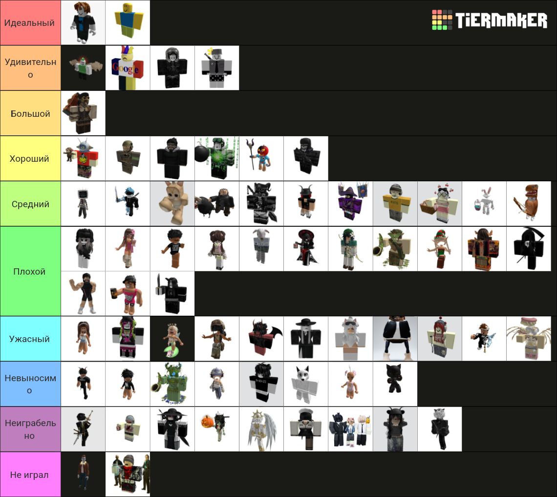 Rank Roblox Styles! (60+) Tier List (Community Rankings) - TierMaker
