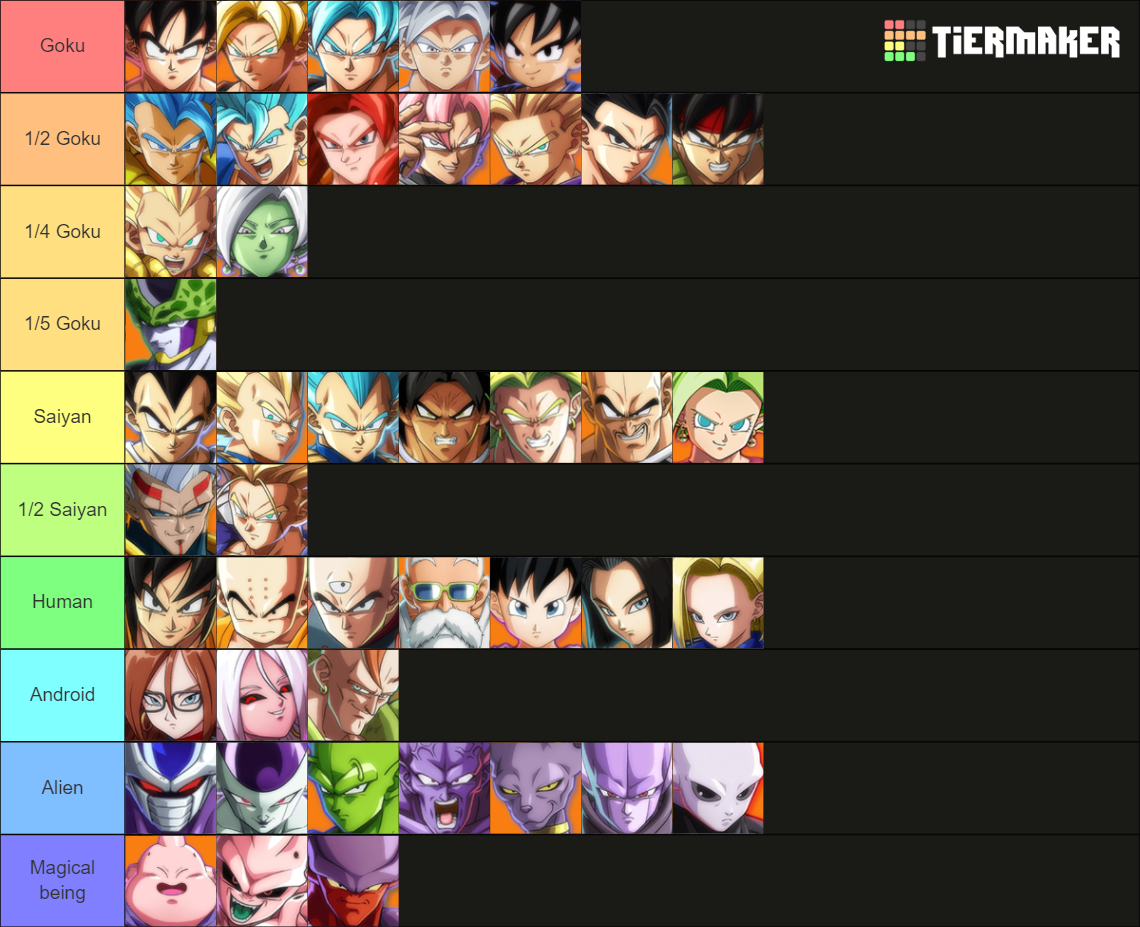 DRAGON BALL FighterZ (with 21 Lab Coat) Tier List (Community Rankings ...