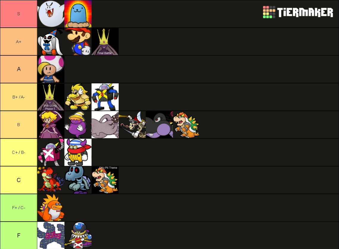 Paper Mario: TTYD (Remake) Boss Theme Tier List (Community Rankings ...