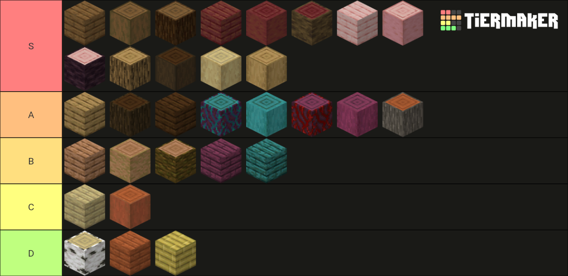 Minecraft Wood Types (updated for 1.20) Tier List (Community Rankings ...