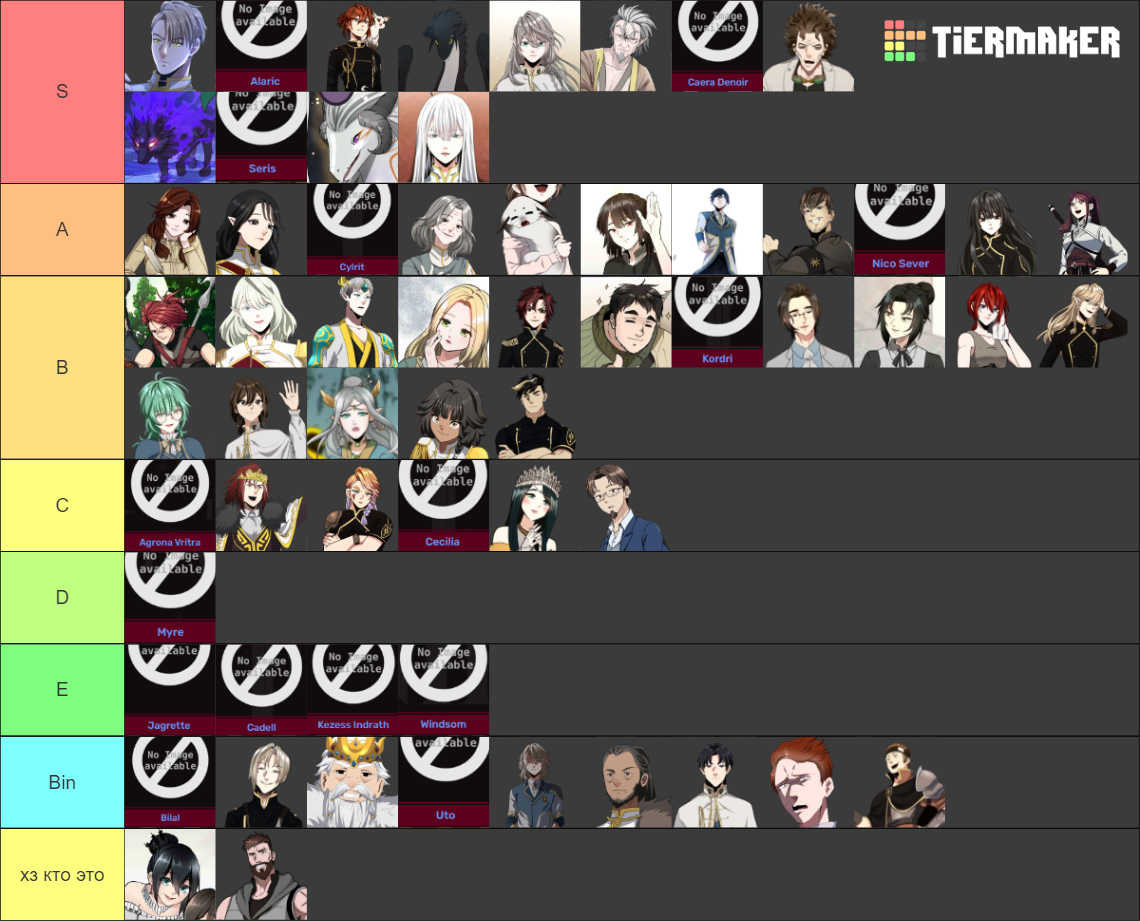 TBATE Characters Tier List (Community Rankings) - TierMaker