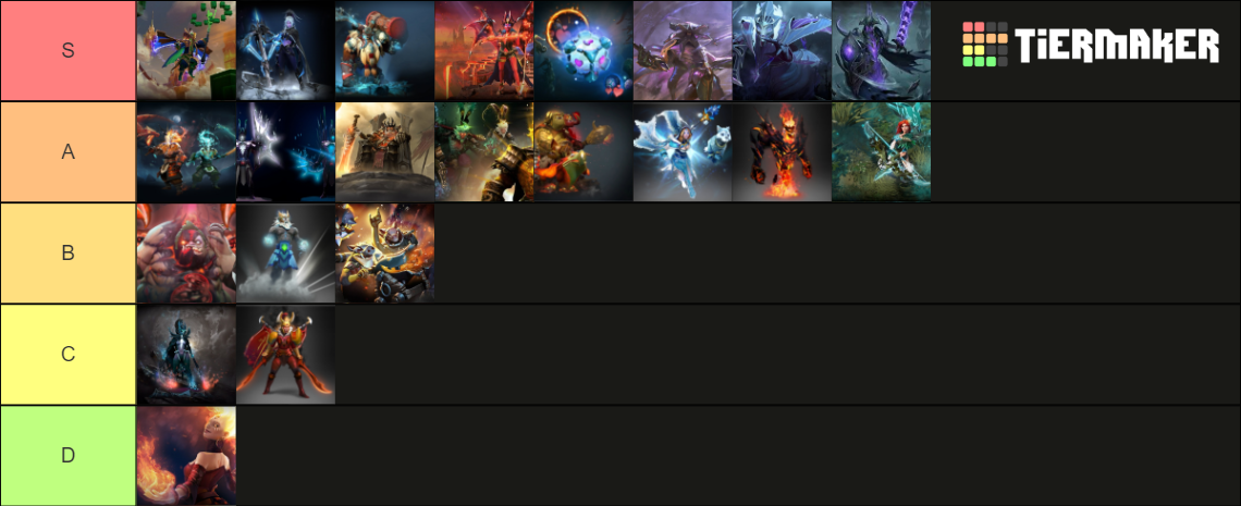 Dota 2 Arcana Tier List (Community Rankings) - TierMaker