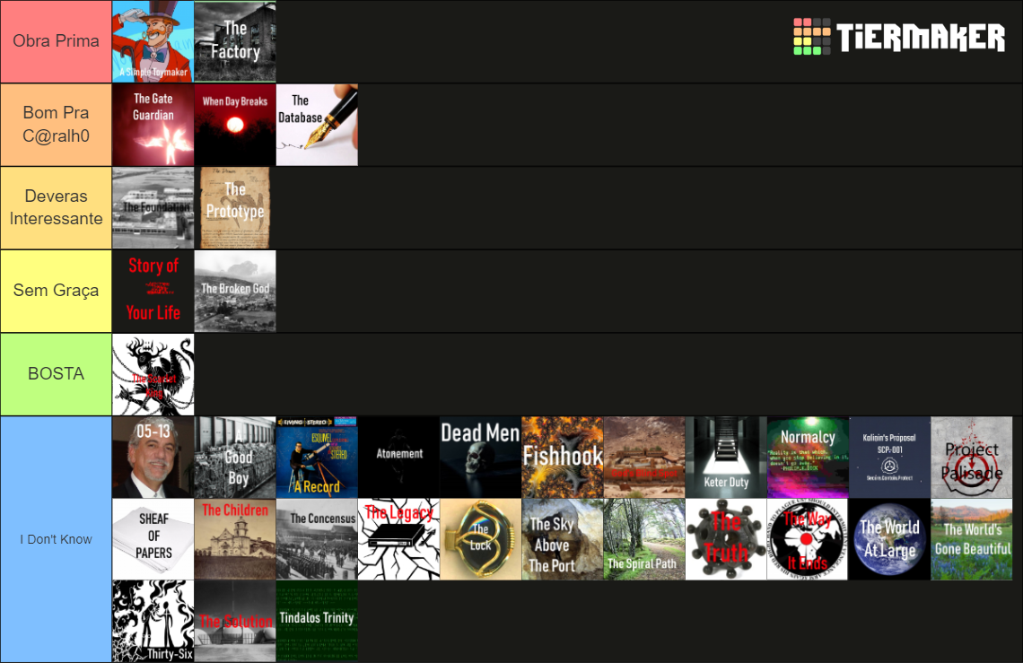 SCP 001 Proposals V1.3 Tier List (Community Rankings) - TierMaker