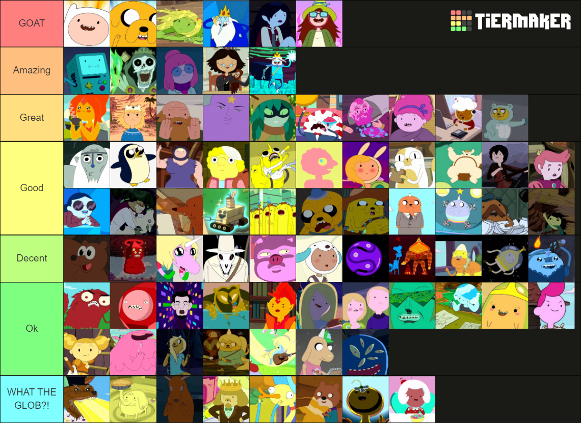 Adventure Time Rankings Tier List (Community Rankings) - TierMaker