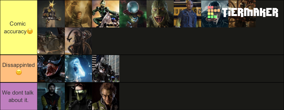 Live Action Spiderman Villains Tier List (Community Rankings) - TierMaker