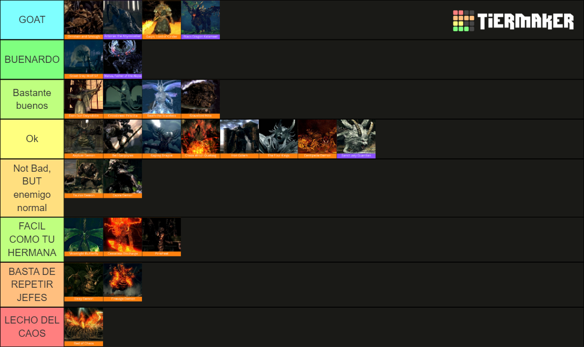 ALL SOULSBORNE BOSSES (Des, DS1-3, BB, Sekiro) Tier List (Community ...