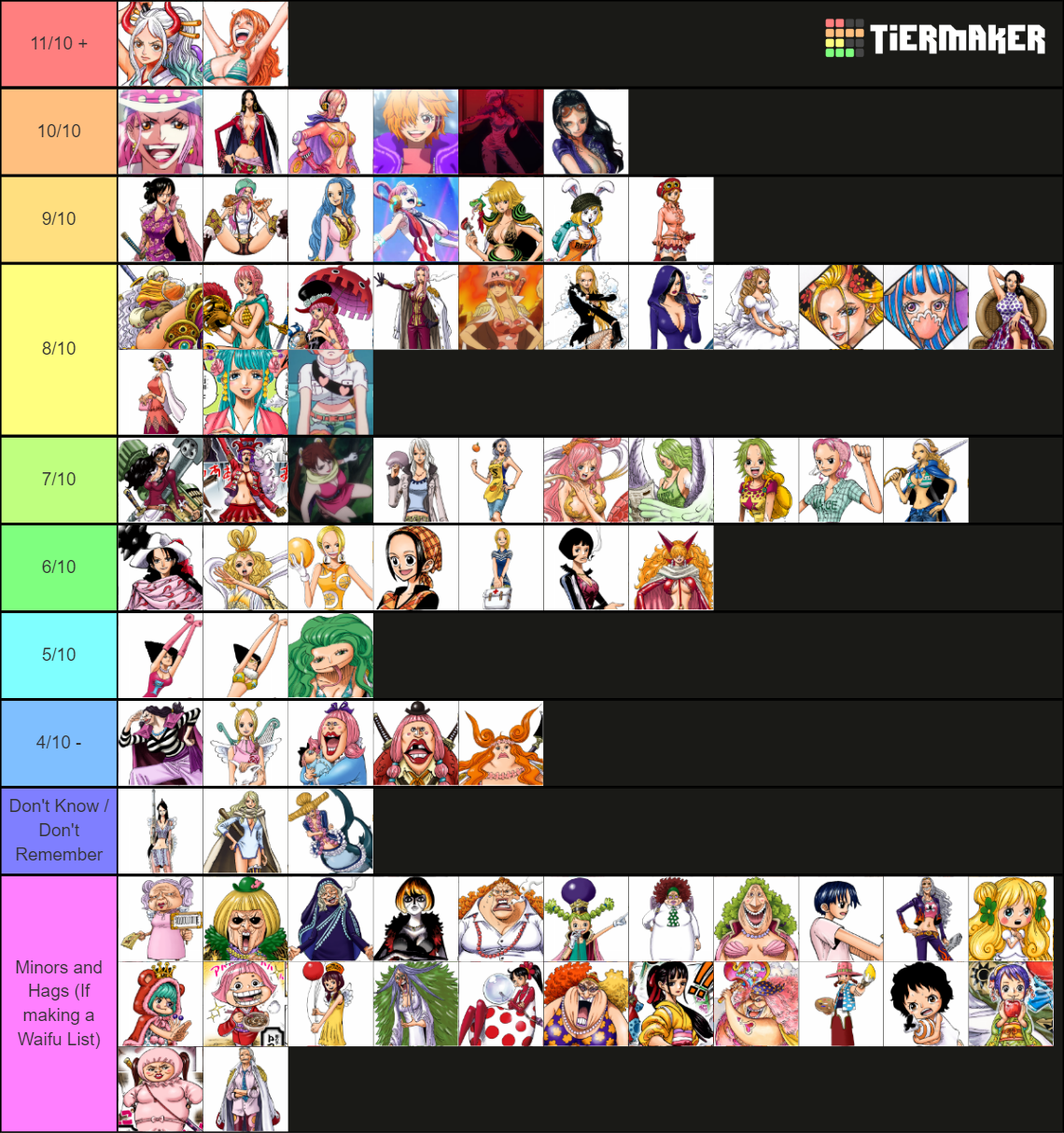 Recent One Piece Tier Lists - TierMaker